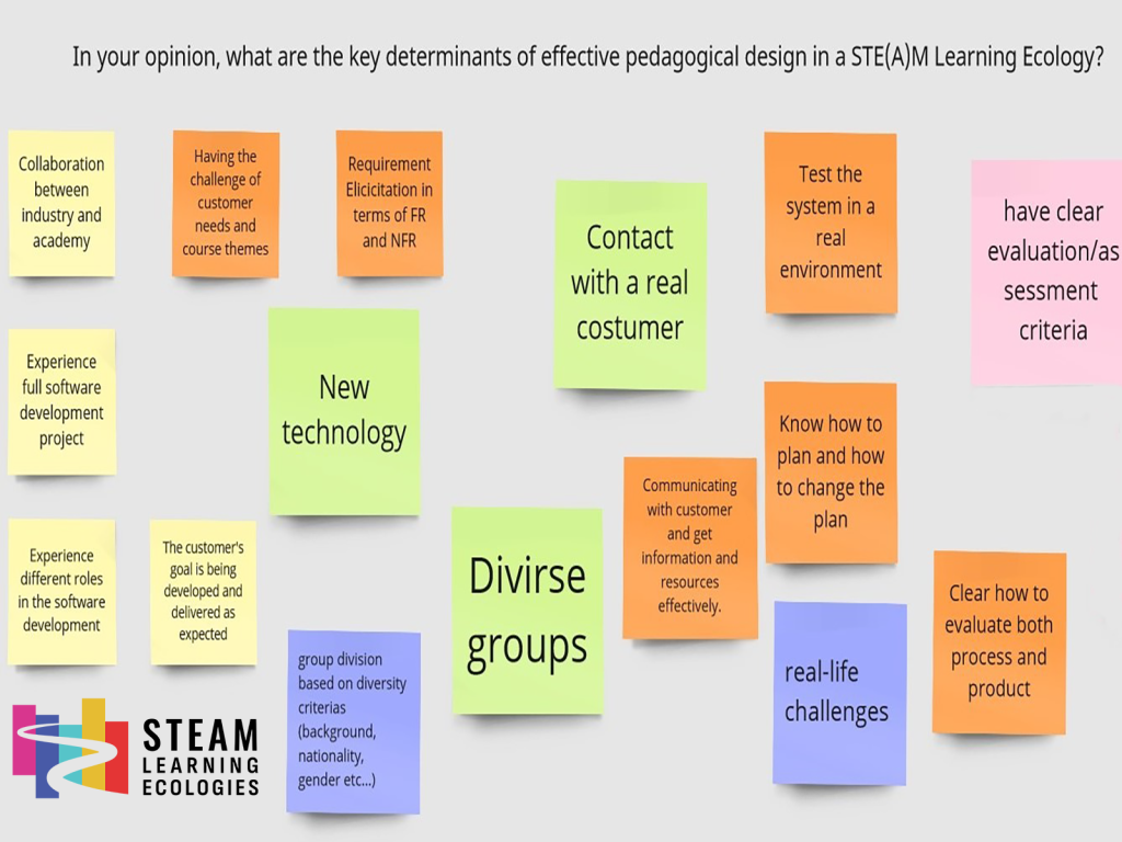 The co-creation workshop in Norway: insights into the Customer Driven ...